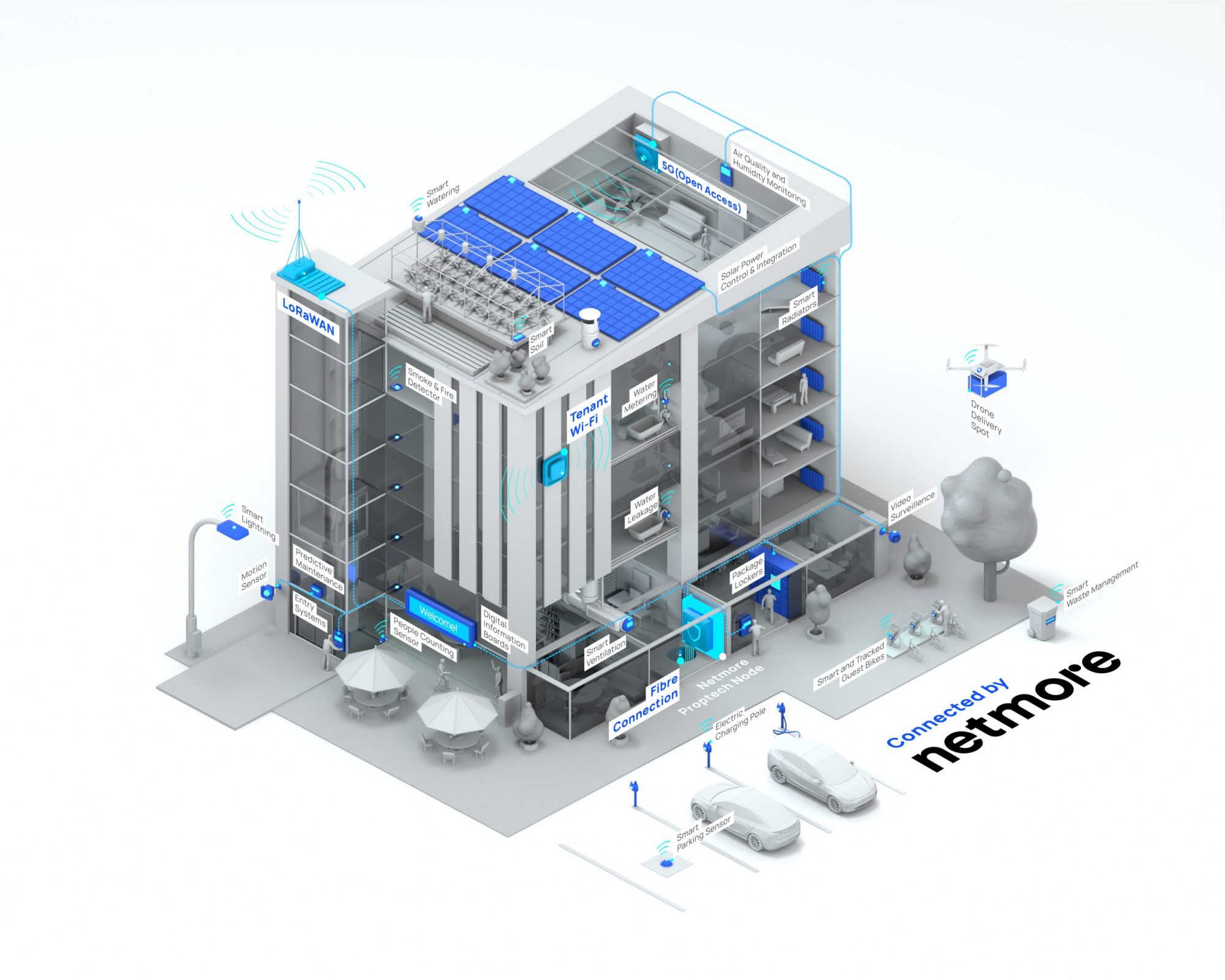 Property Network | Netmore Group